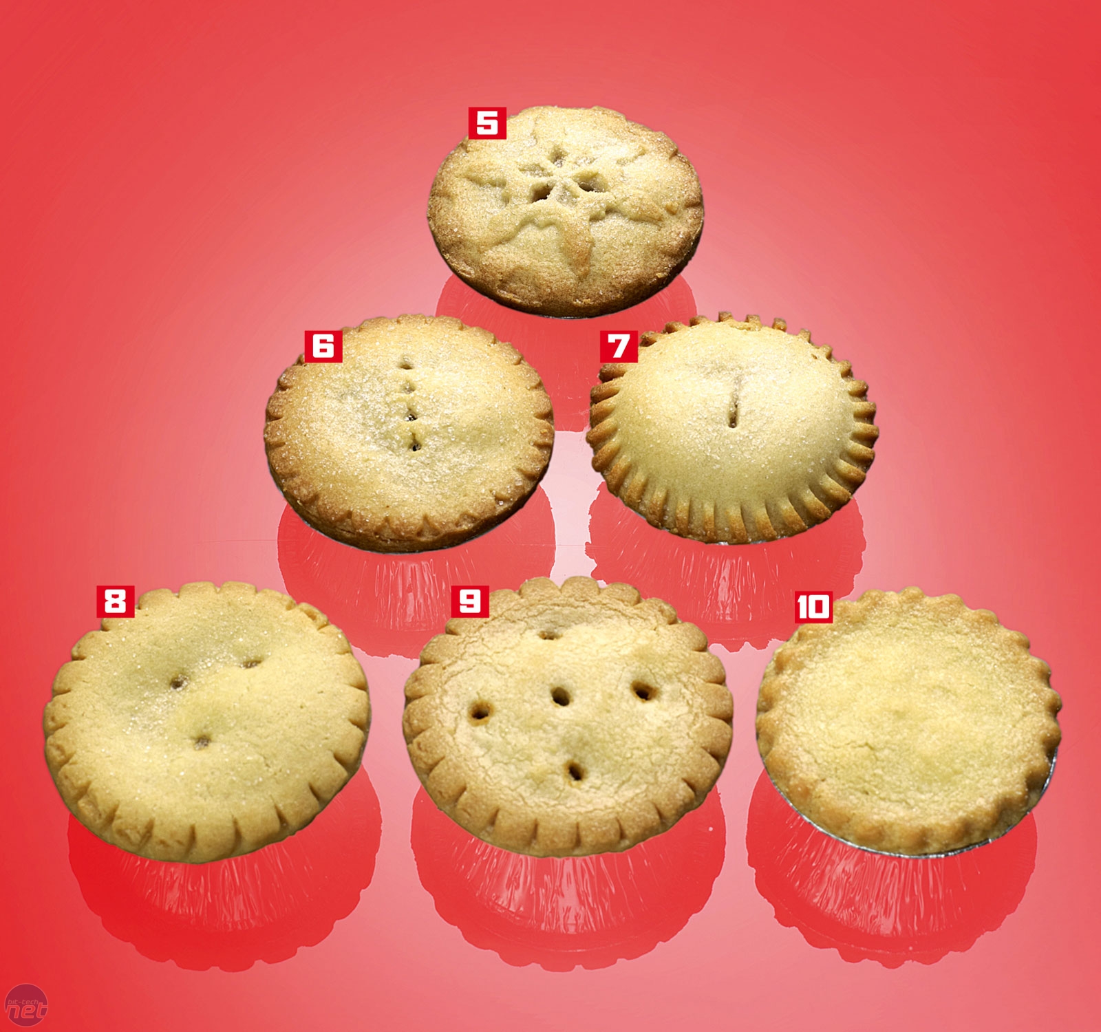 What Is The Best Mince Pie Bit tech What Is The Best Mince Pie Bit tech