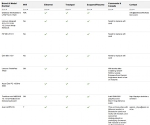 Chromium OS compatibility list released | bit-tech.net